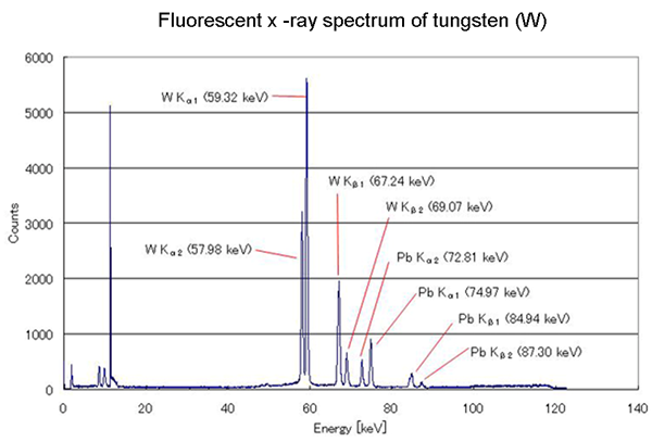 X-ray Fluorescence Analysis-Photon Production Laboratory,Ltd.