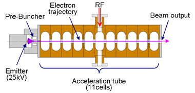 MIC-Photon Production Laboratory