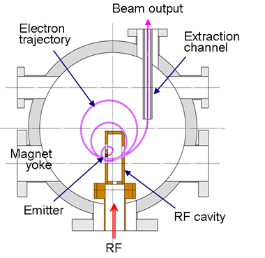 MIC-Photon Production Laboratory