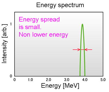 MIC-Photon Production Laboratory