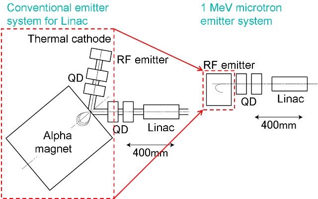 MIC-Photon Production Laboratory