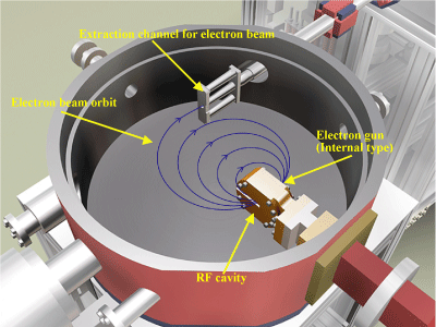 MIC-Photon Production Laboratory